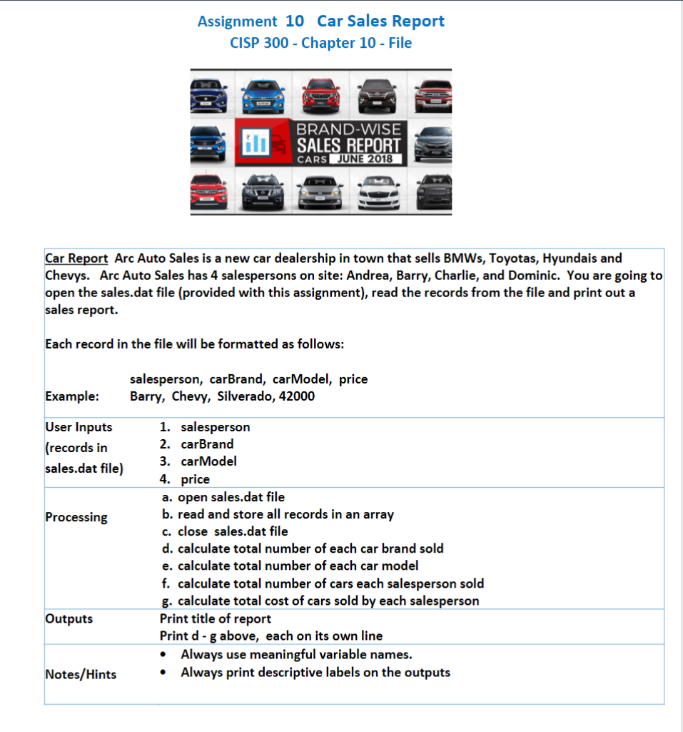 Solved need a python code for this assignment (CISP 300, | Chegg.com