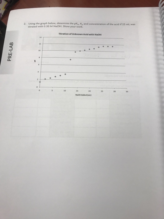 Solved The lodine Clock Reaction Kinetics DATE: NAME | Chegg.com