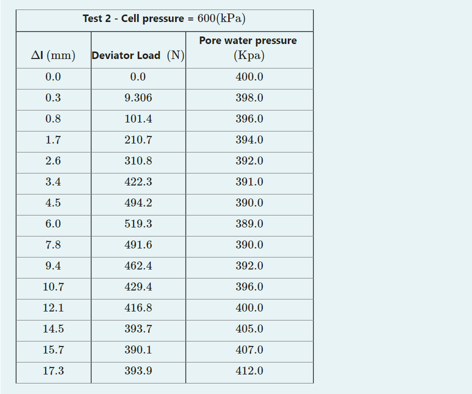 Solved Report module - Lab 4 The results of three CU | Chegg.com