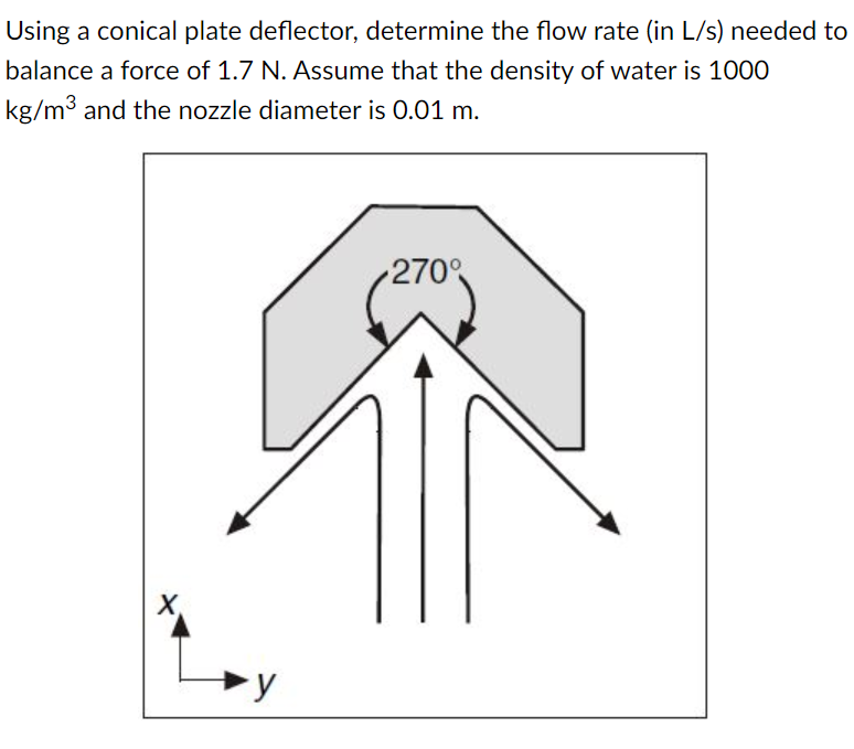 Solved Using a hemispherical plate deflector, determine the | Chegg.com