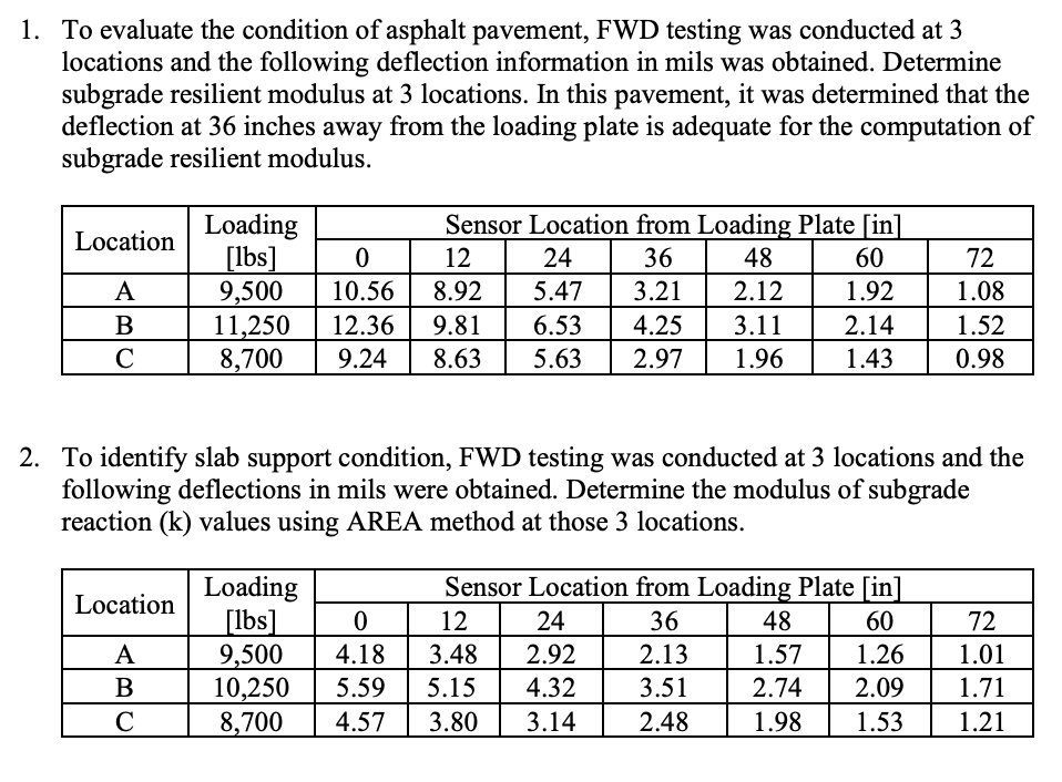 1 To Evaluate The Condition Of Asphalt Pavement Fwd