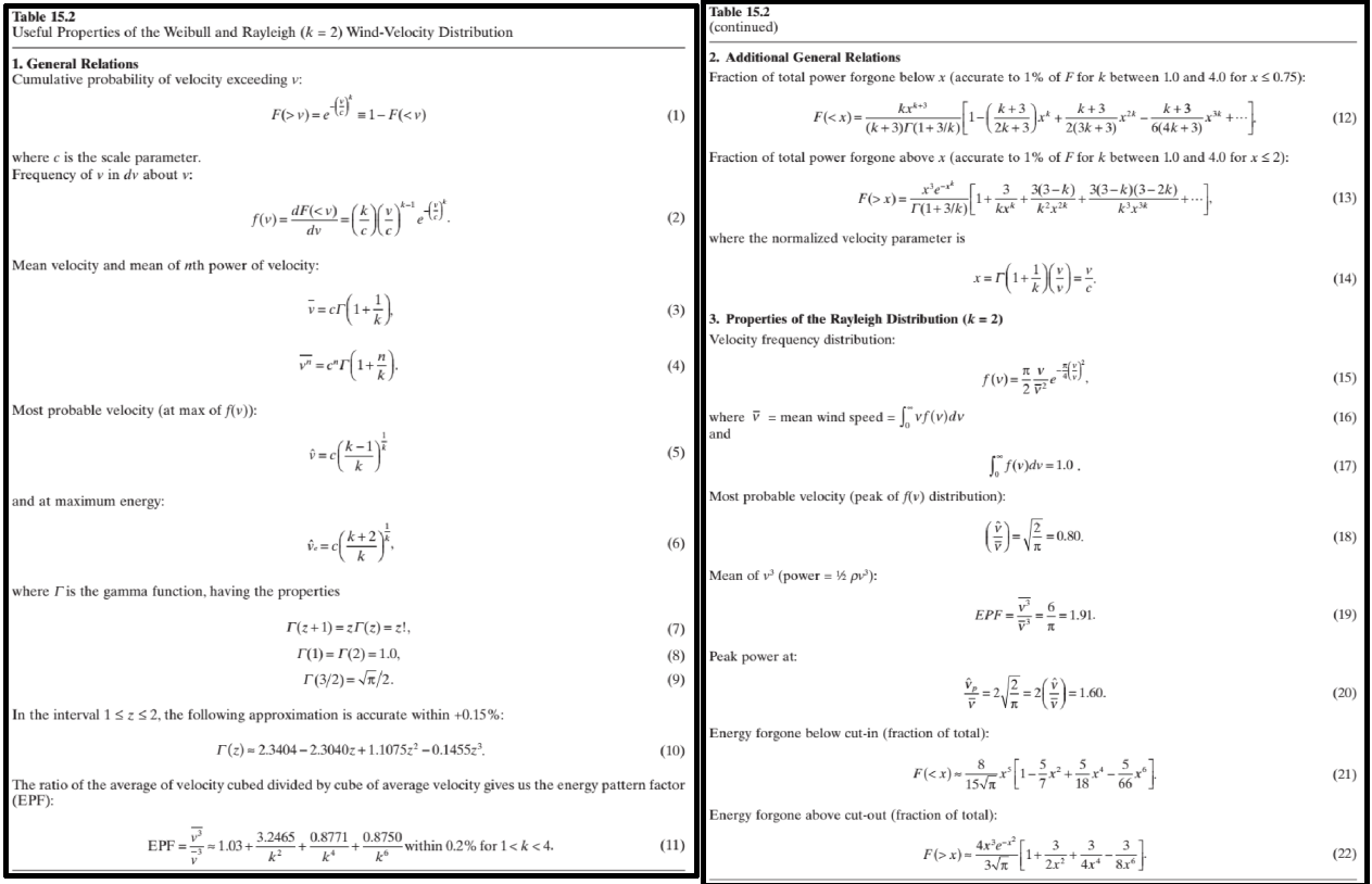 Use Rayleigh Distribution Table to solve the | Chegg.com