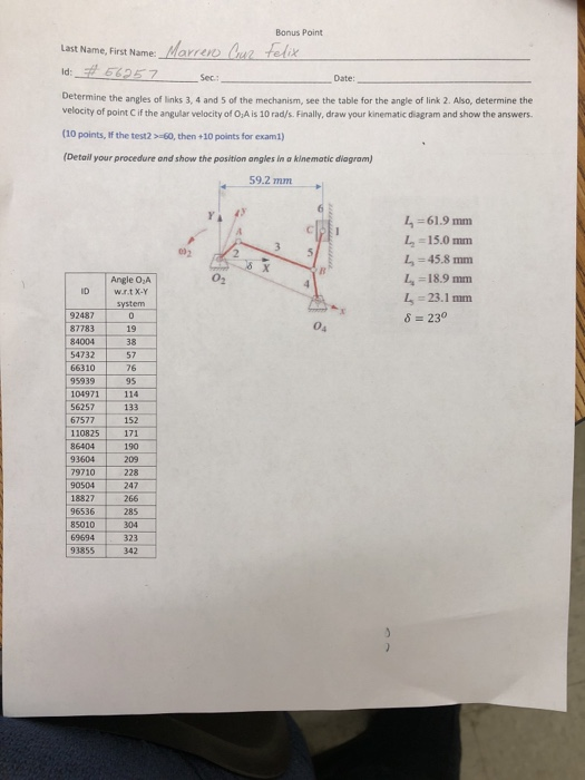 Determine the angles of links 3, 4 and S of the | Chegg.com