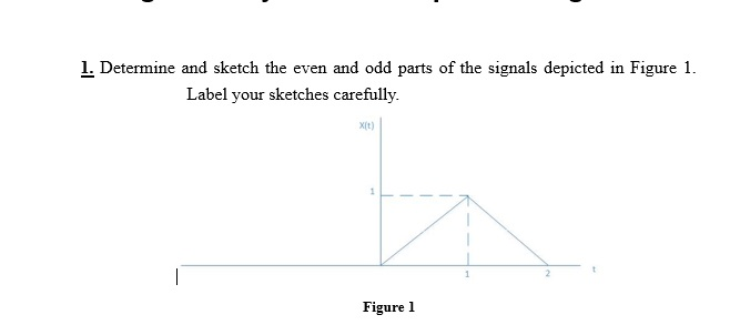 Solved 1. Determine and sketch the even and odd parts of the | Chegg.com