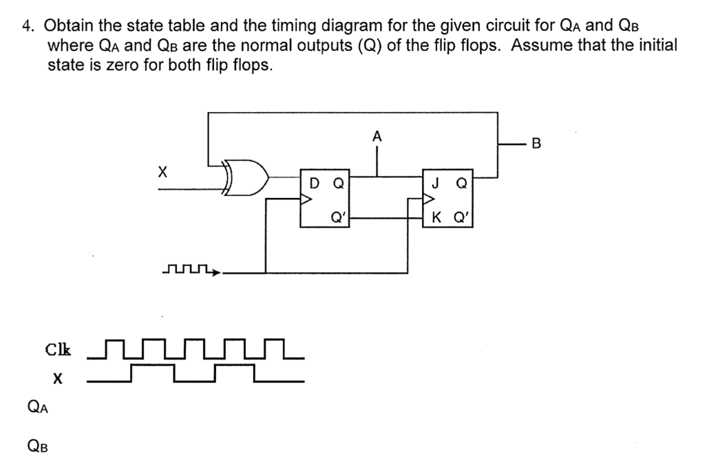 Solved 4. Obtain the state table and the timing diagram for | Chegg.com