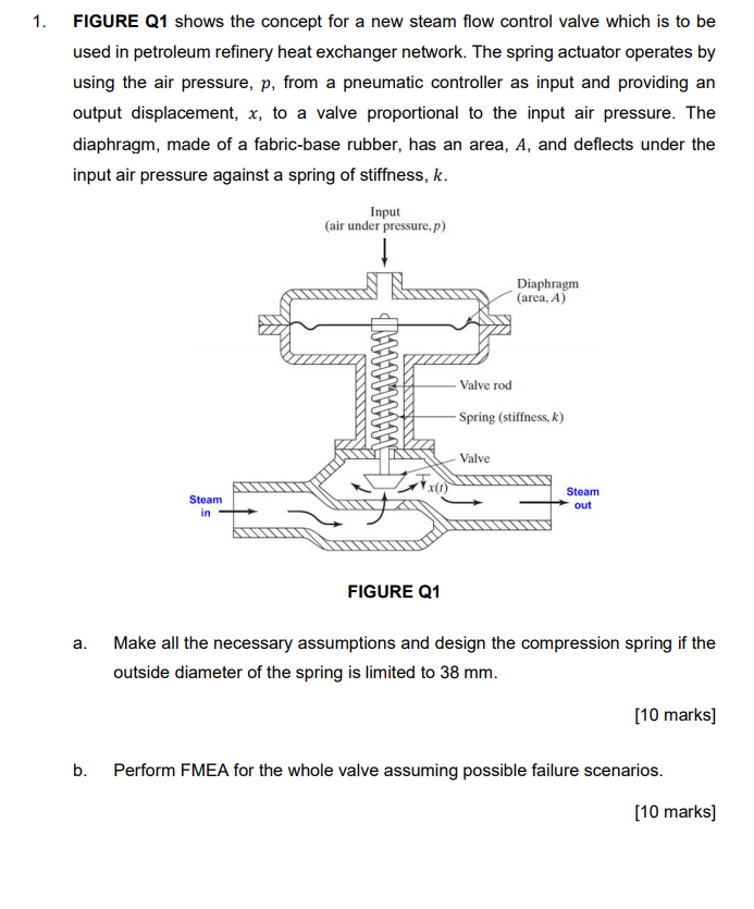 Solved 1. FIGURE Q1 shows the concept for a new steam flow | Chegg.com