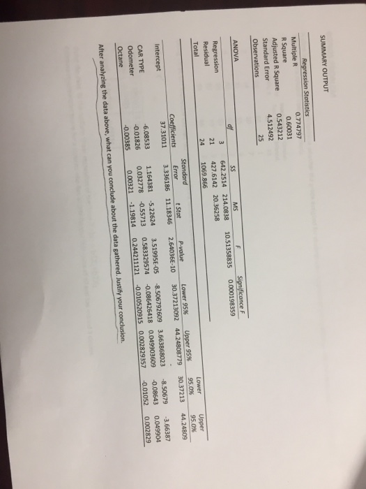 Solved SUMMARY OUTPUT Regression Statistics Multiple R R | Chegg.com
