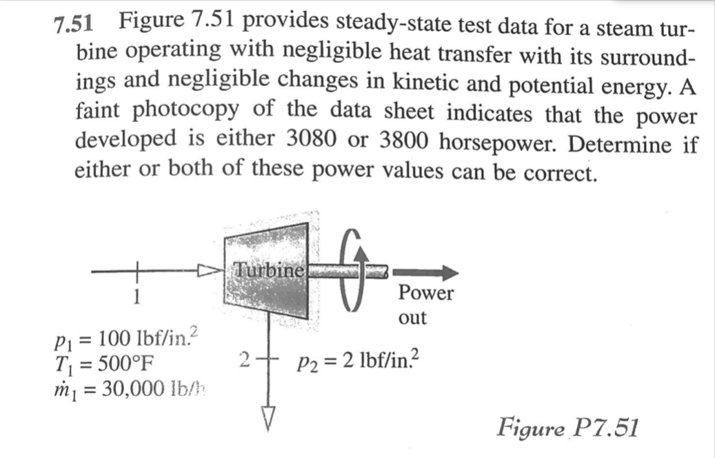 Solved 7.51 Figure 7.51 provides steady-state test data for | Chegg.com