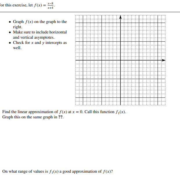 Solved x-8 x+4 • Graph f(x) on the graph to the right. • | Chegg.com