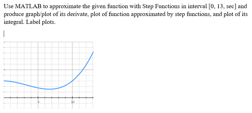 Use MATLAB to approximate the given function with | Chegg.com