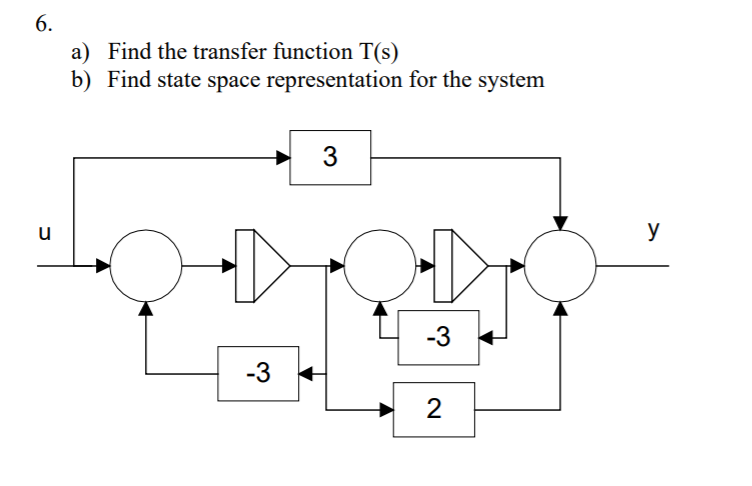 Solved 6. a) Find the transfer function T(S) b) Find state | Chegg.com