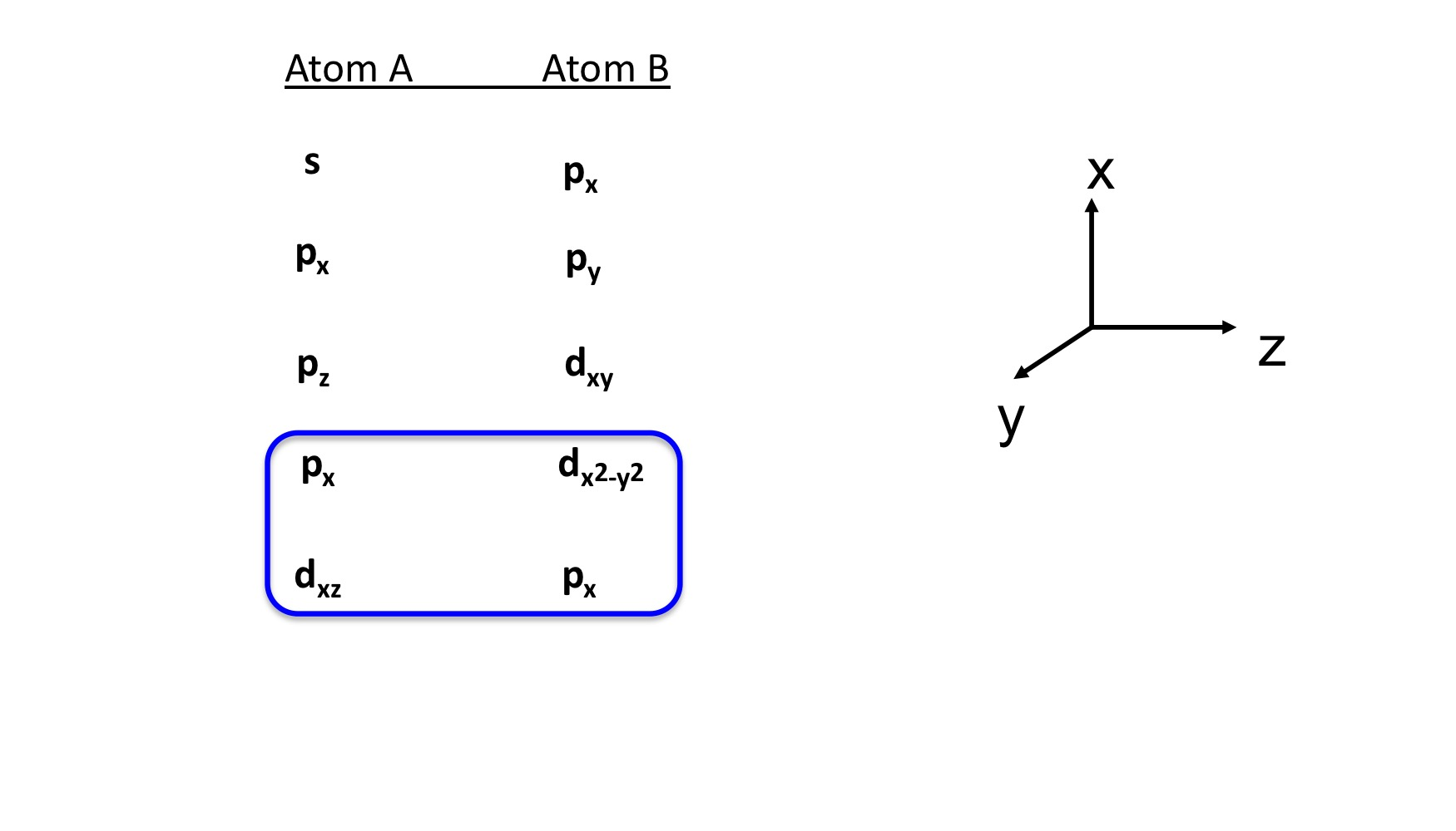 Solved Draw the following orbitals and determine which pairs | Chegg.com