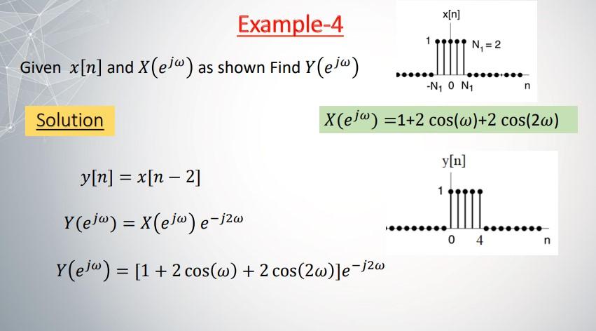 Solved Given x[n] and X(ejω) as shown Find Y(ejω) | Chegg.com