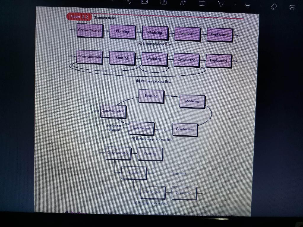 Solved Explain 4 types of process flows in figure 2.2 above | Chegg.com