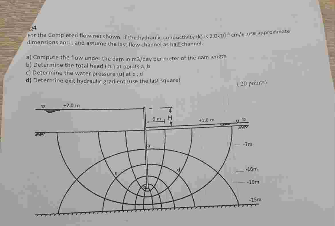 Solved For the Completed flow net shown, if the hydraulic | Chegg.com