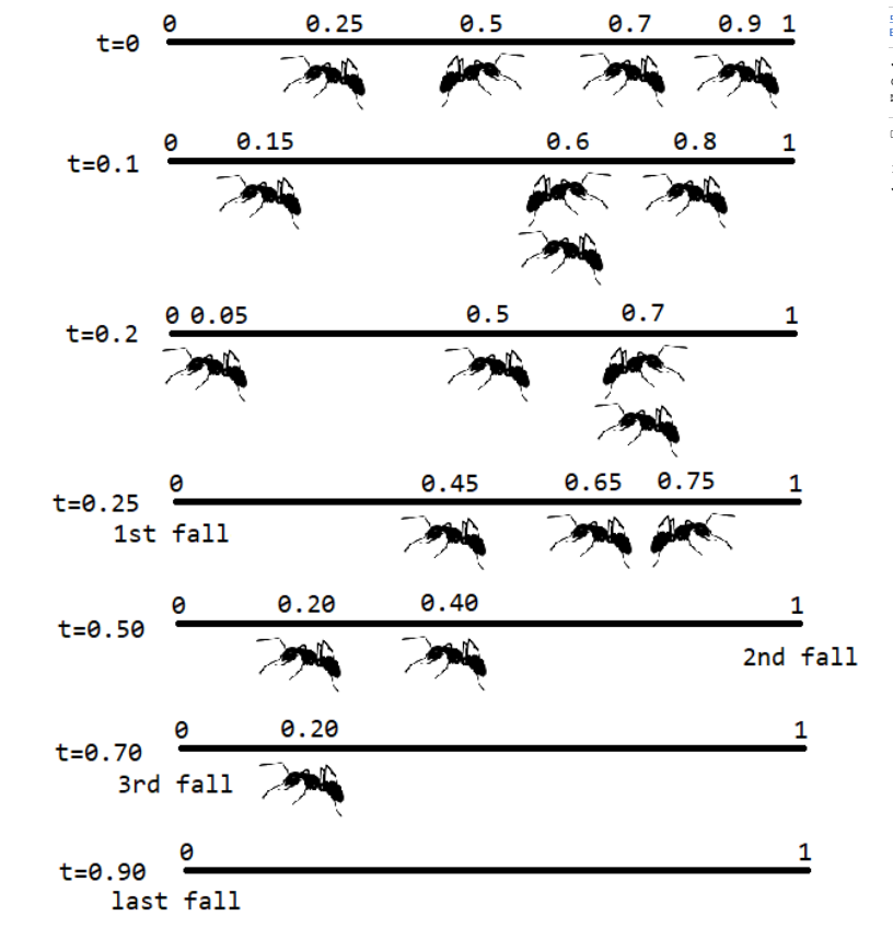 Solved 1 2 পাস) ত 0.25 0.5 0.7 0.9 1 tro 0 0.15 0.6 0.8 1 | Chegg.com
