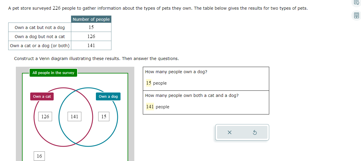 Solved Construct a Venn diagram illustrating these results. | Chegg.com