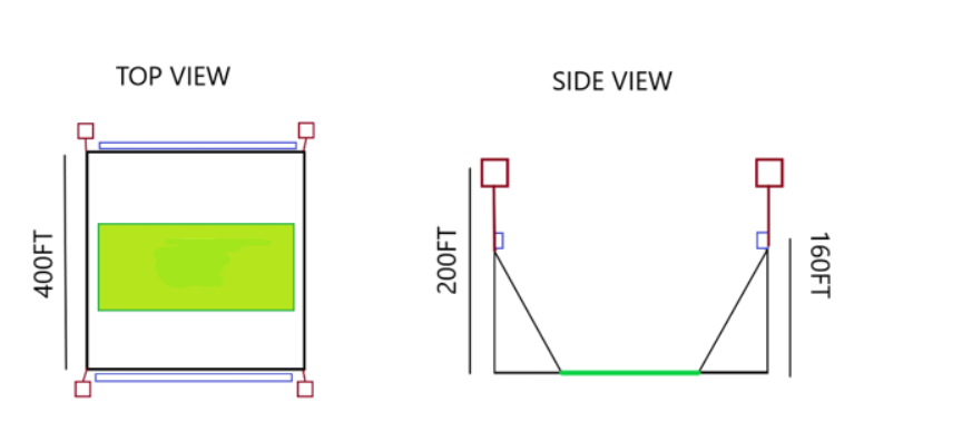 Solved The field sits on a 400ftX400ft plot of land. Assume | Chegg.com