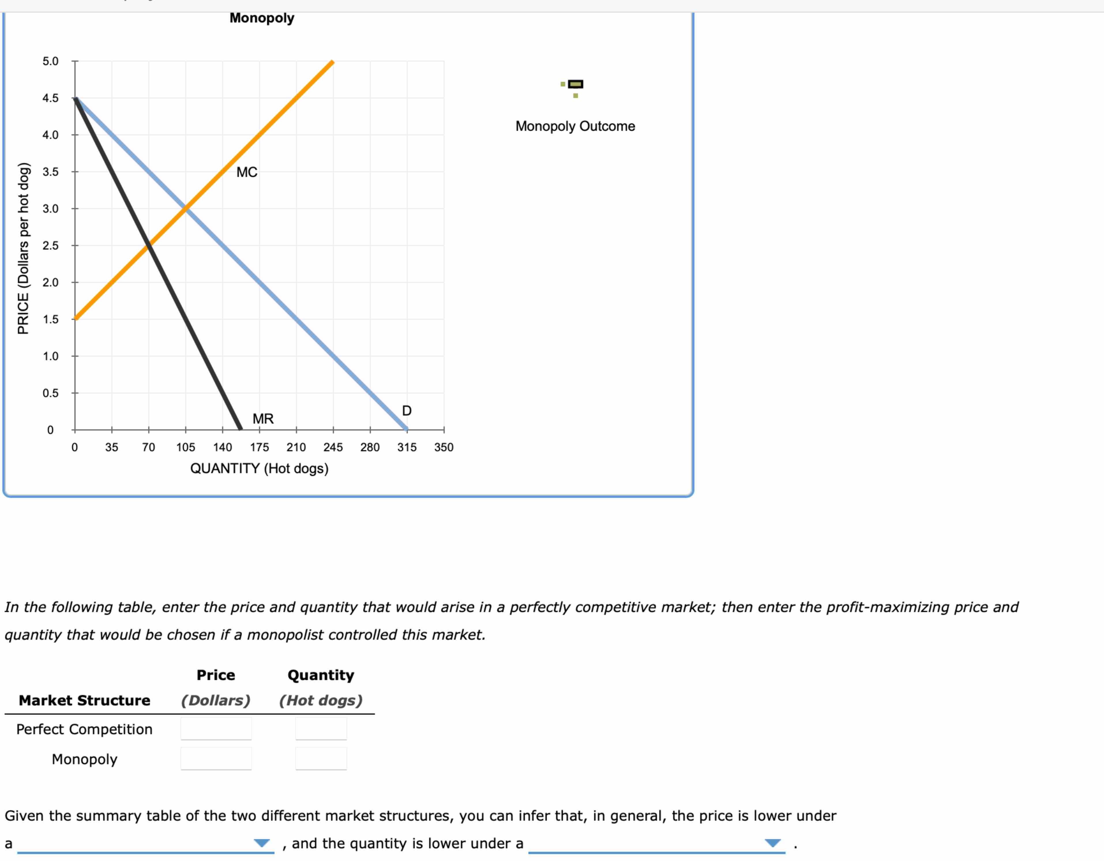 Solved MonopolyMonopoly OutcomeIn the following table, enter | Chegg.com
