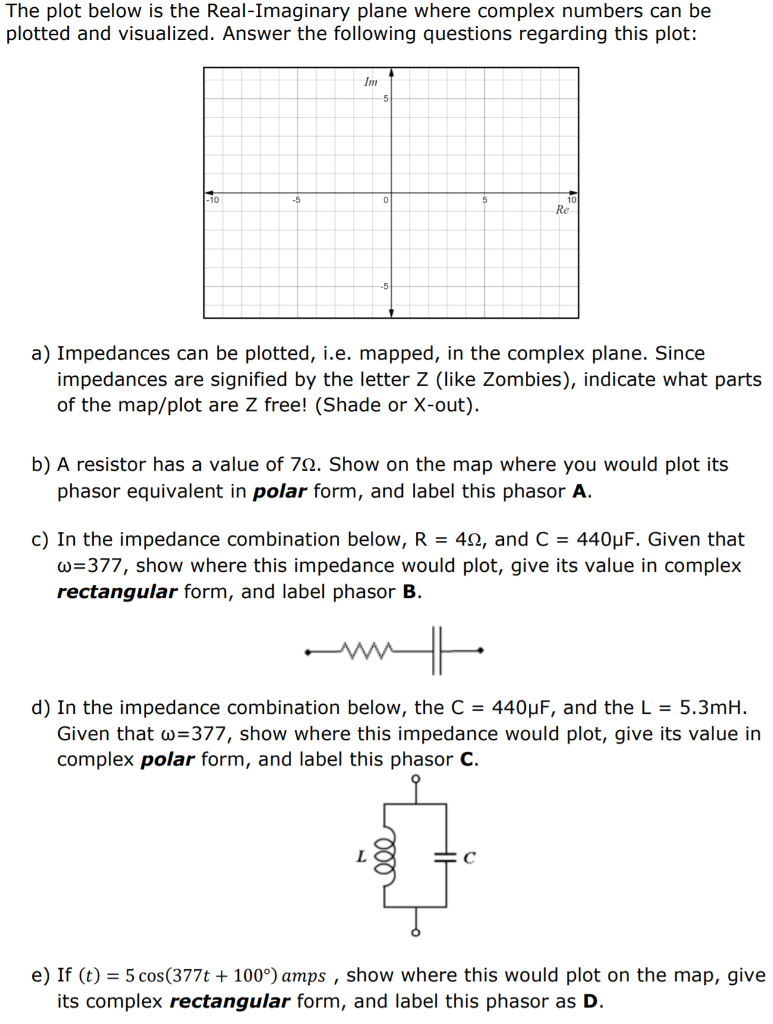 Solved The plot below is the Real-Imaginary plane where | Chegg.com