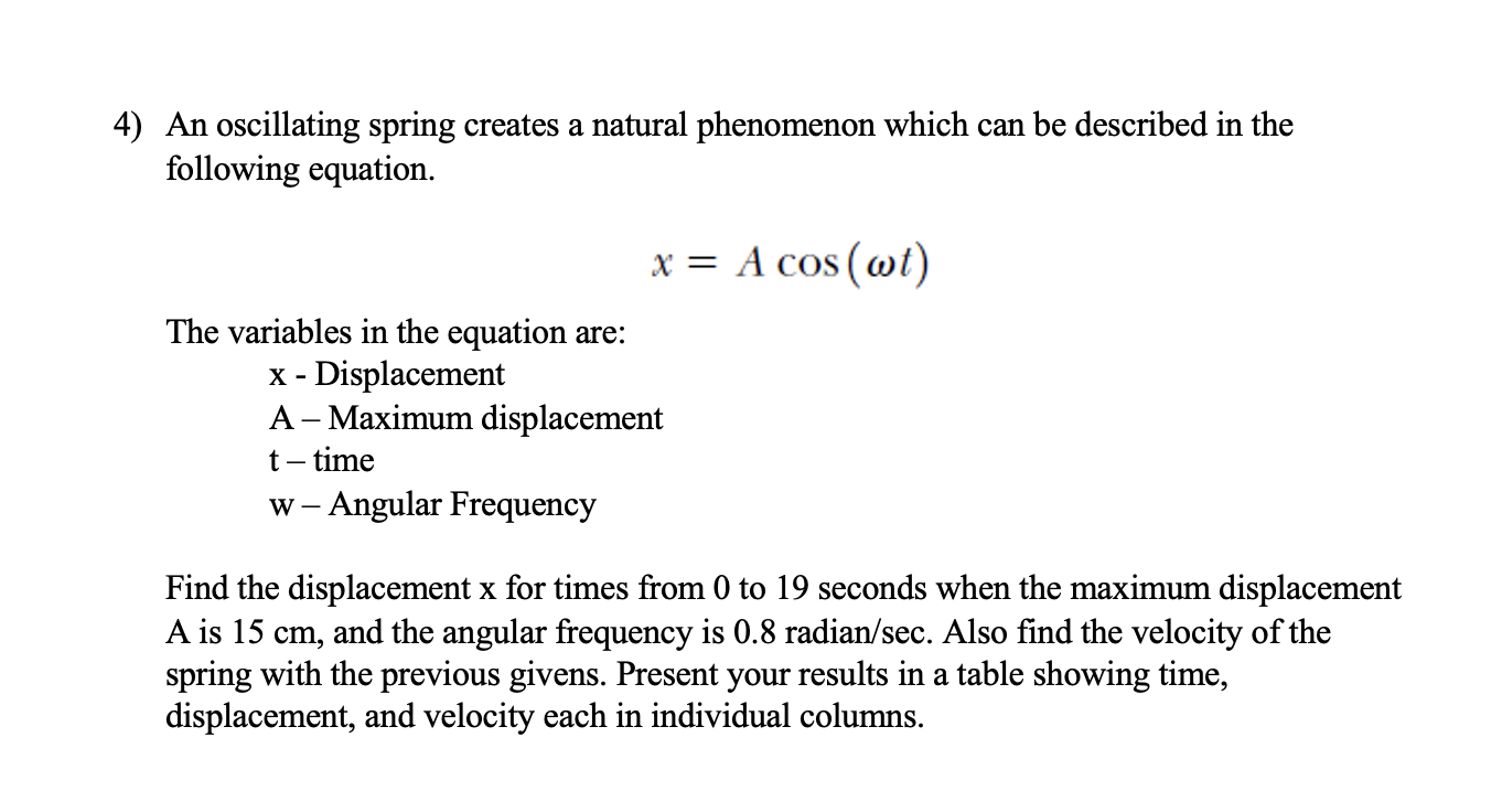 Solved 4) An oscillating spring creates a natural phenomenon | Chegg.com