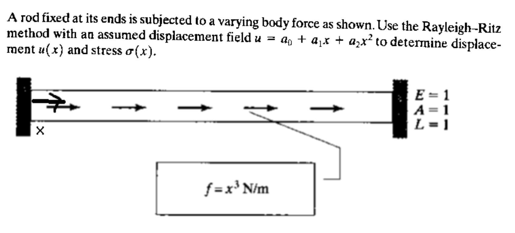 Solved A rod fixed at its ends is subjected to a varying | Chegg.com