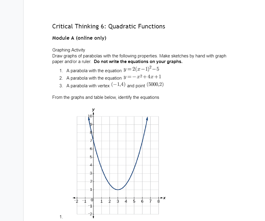 Solved Critical Thinking 6: Quadratic Functions Module A | Chegg.com