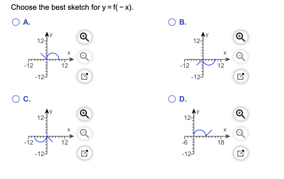 Solved y = f(x) Let y = f(x) be the function sketched on the | Chegg.com