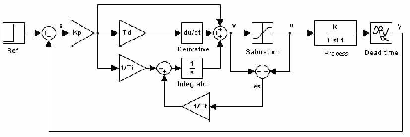 Find Transfer Function Using Simulink Screenshot Of