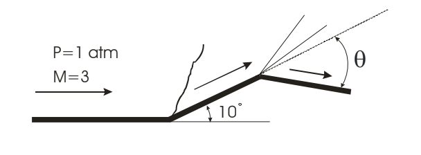 Solved The flow is turned using a compression ramp and an | Chegg.com