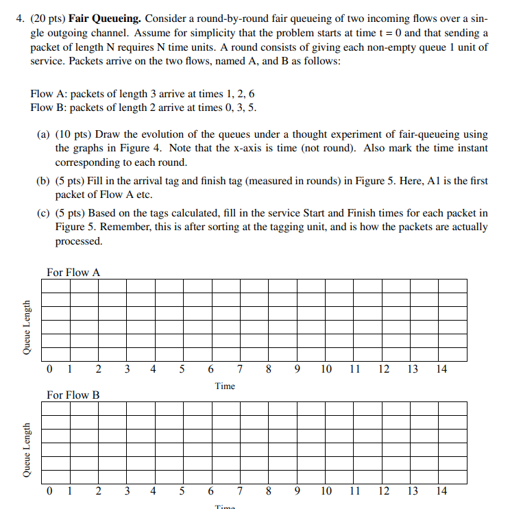 4. (20 pts) Fair Queueing. Consider a round-by-round | Chegg.com