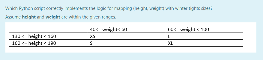 Solved Which Python script correctly implements the logic | Chegg.com