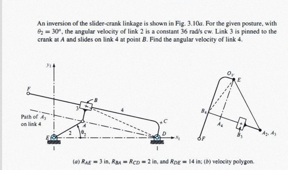 Solved An inversion of the slider-crank linkage is shown in | Chegg.com