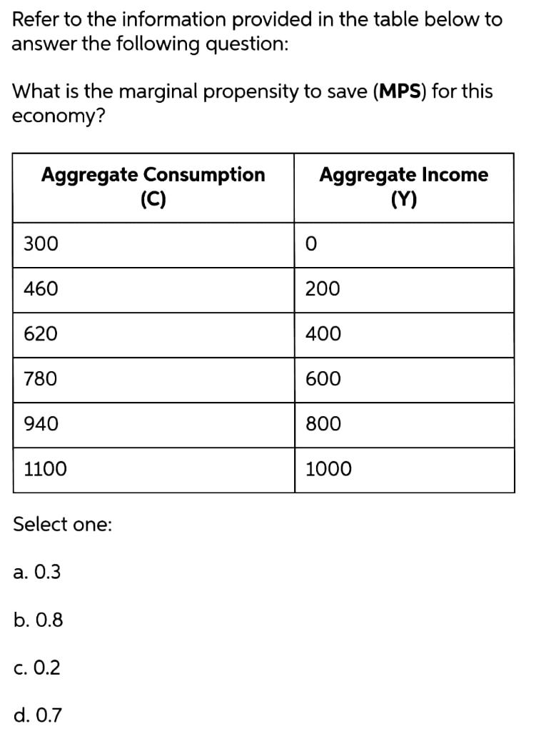 Solved Refer to the information provided in the table below | Chegg.com