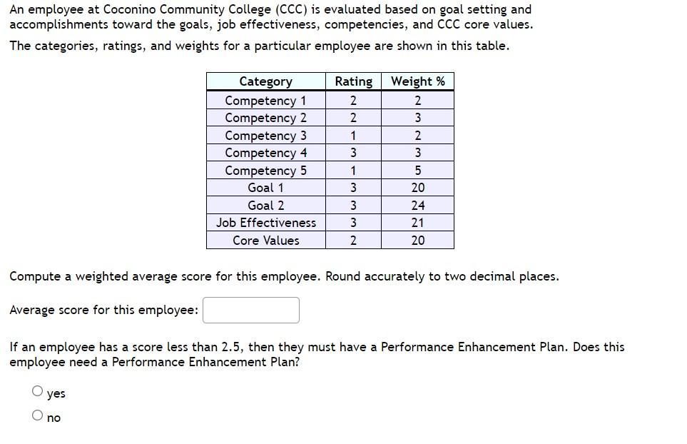 Solved An employee at Coconino Community College (CCC) is | Chegg.com