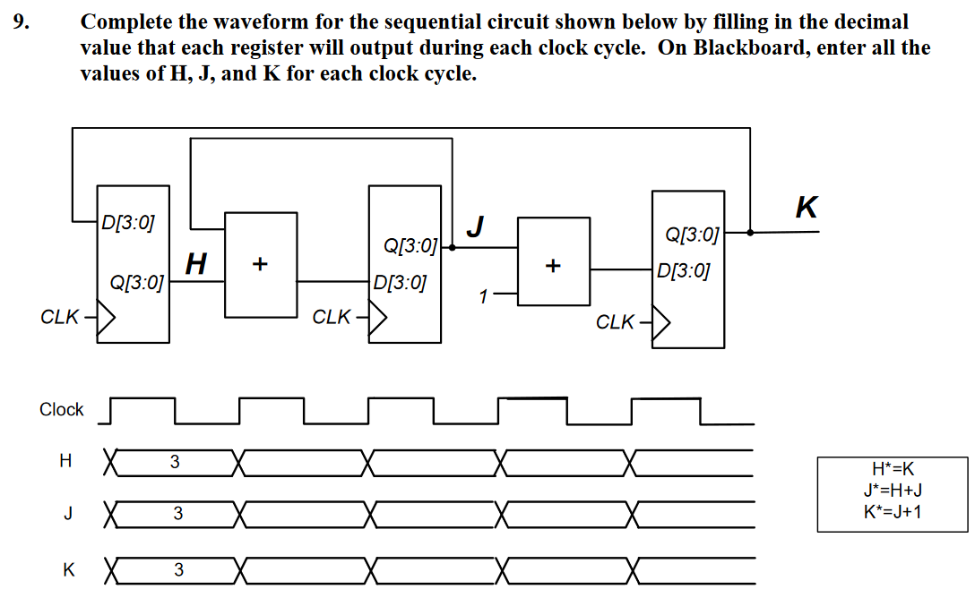Complete the waveform for the sequential circuit | Chegg.com