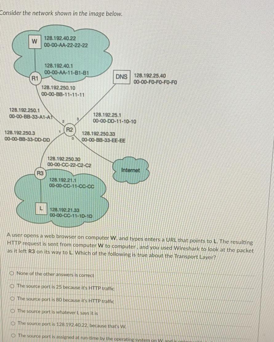 Solved Consider the network shown in the image below. W | Chegg.com