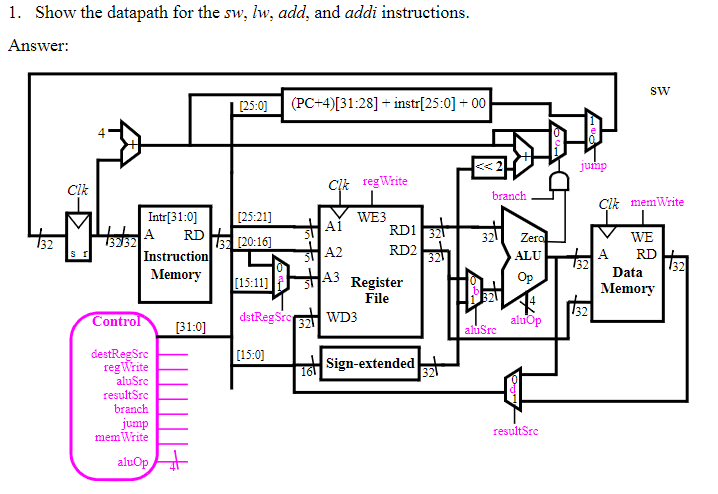 We must Highlight the data path in this diagram for | Chegg.com