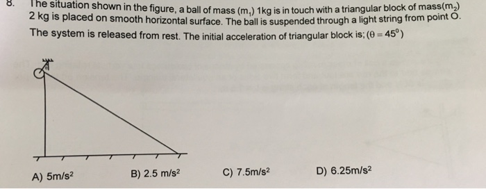 Solved The situation shown in the figure The system is | Chegg.com