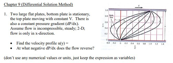 Solved Chapter 9 (Differential Solution Method) 1. Two large | Chegg.com