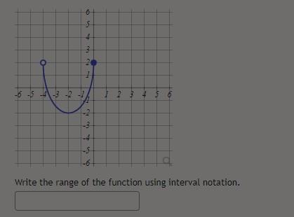 Solved Write the range of the function using interval | Chegg.com