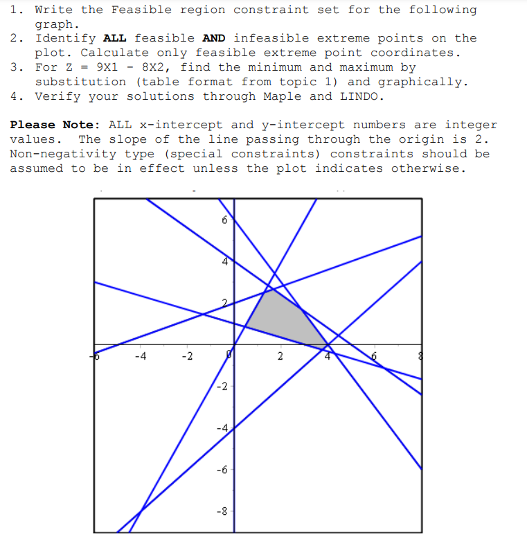 1. Write the Feasible region constraint set for the | Chegg.com