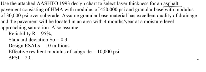 Solved Use the attached AASHTO 1993 design chart to select | Chegg.com