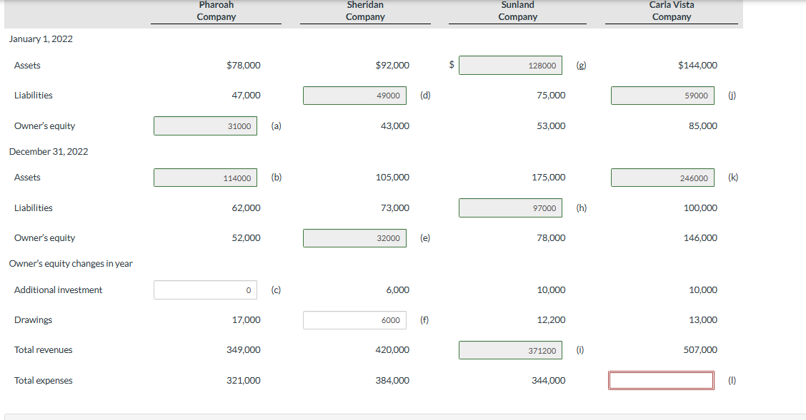 Solved Can someone help me with (C),(F),(I) also please | Chegg.com