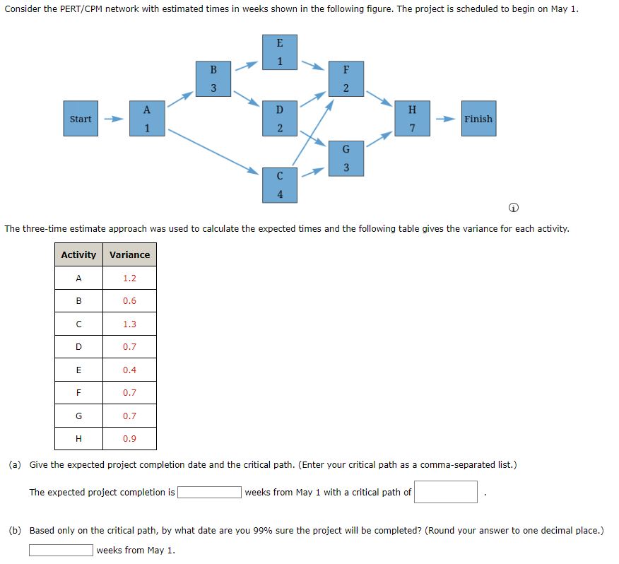 Solved Consider the PERT/CPM network with estimated times in | Chegg.com