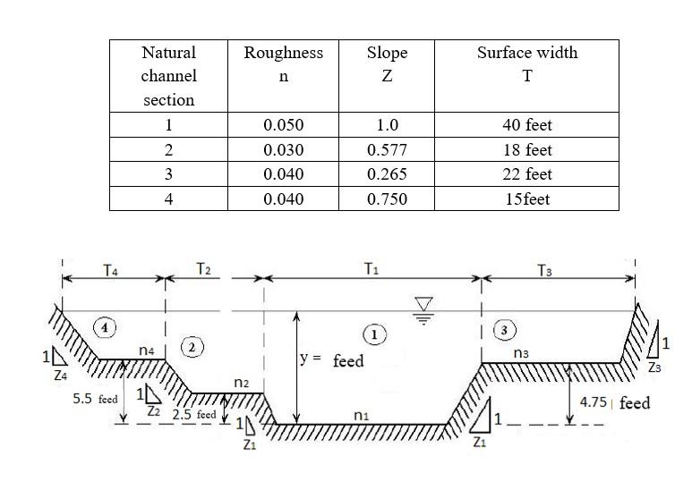 Solved 1. A circular culvert under a highway is 30 inches in | Chegg.com