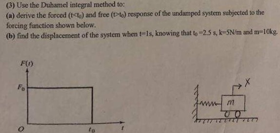 Solved (3) Use the Duhamel integral method to: (a) derive | Chegg.com