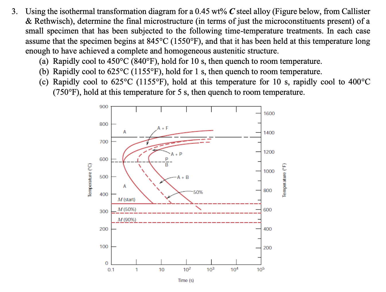 Solved Using the isothermal transformation diagram for a | Chegg.com