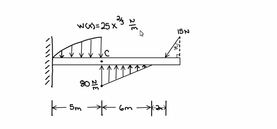 Solved 1. Draw a free body diagram for the force system in | Chegg.com