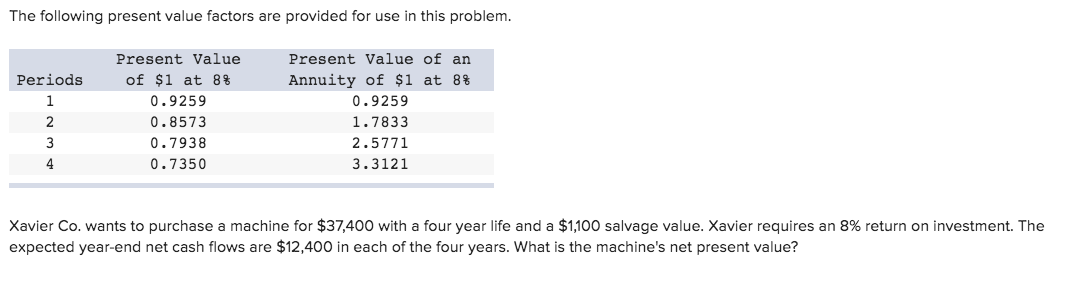 Solved The following present value factors are provided for | Chegg.com